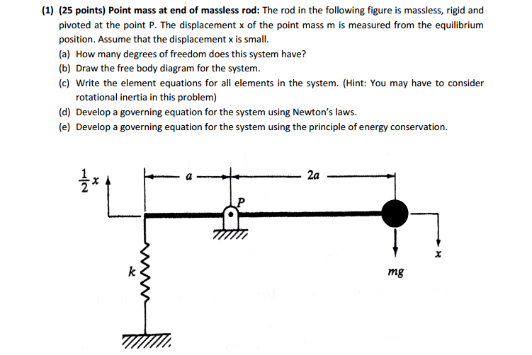 Solved Point mass at end of massless rod: The rod in the | Chegg.com