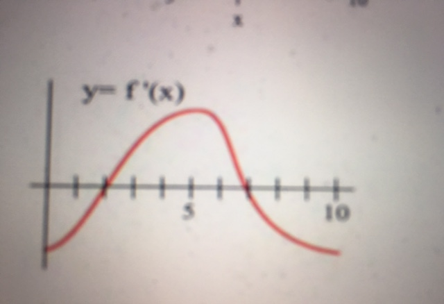 Solved Define A(x) to be the area bounded between the x– | Chegg.com