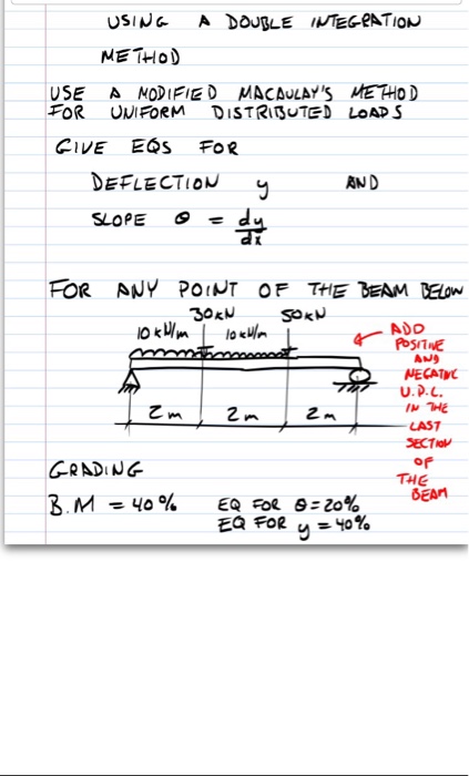 Solved Using a double integration method use a modified | Chegg.com