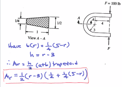 Solved Determine the maximum and minimum axial stresses and | Chegg.com