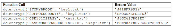 Solved Part I: The Up/Down Cipher: Encryption Algorithm (20 | Chegg.com