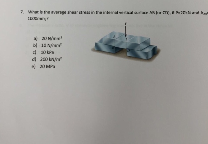 Solved What is the average shear stress in the internal | Chegg.com