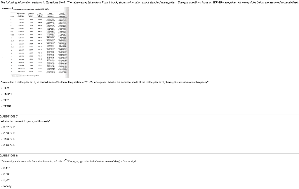 Solved The table below, taken from Pozar's book, shows | Chegg.com