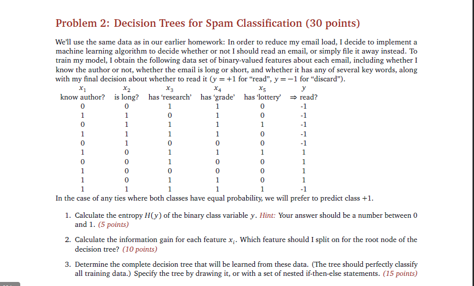 Problem 2: Decision Trees for Spam Classification (30 | Chegg.com