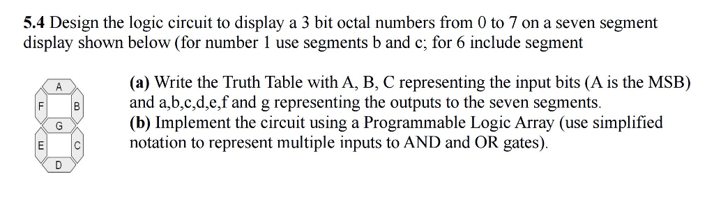 Solved Design the logic circuit to display a 3 bit octal | Chegg.com