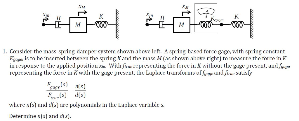 Solved Consider the mass-spring-damper system shown above | Chegg.com