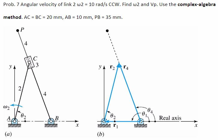 Solved Prob. 7 Angular velocity of link 2 ω2 = 10 rad/s CCW. | Chegg.com