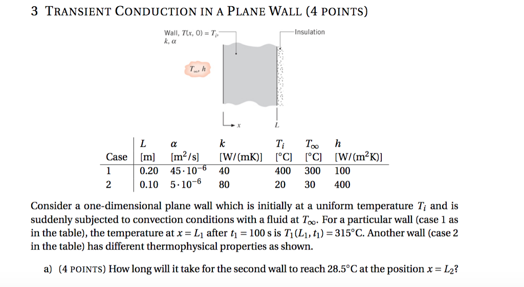 Solved 3 TRANSIENT CONDUCTION IN A PLANE WALL (4 POINTS) | Chegg.com