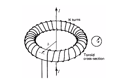M. 120l A toroid of mean radius b and circular cross | Chegg.com