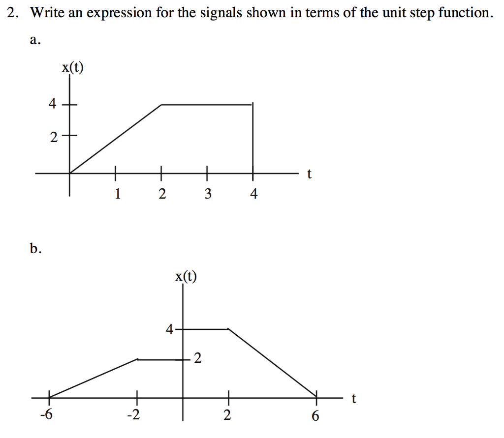 Solved 2. Write an expression for the signals shown in terms | Chegg.com