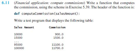 Solved ~~~MUST BE IN PYTHON~~~ (Financial application: | Chegg.com