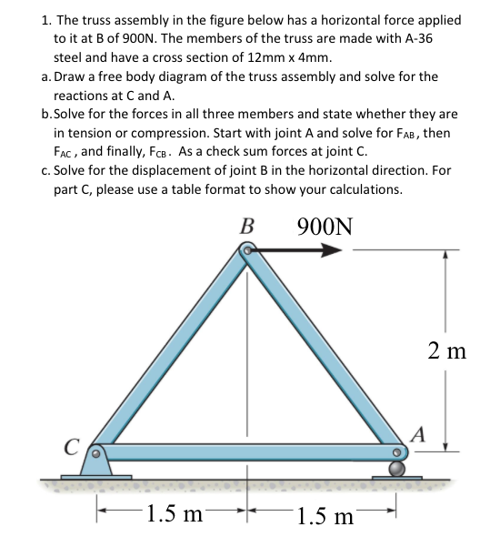 Solved The truss assembly in the figure below has a | Chegg.com