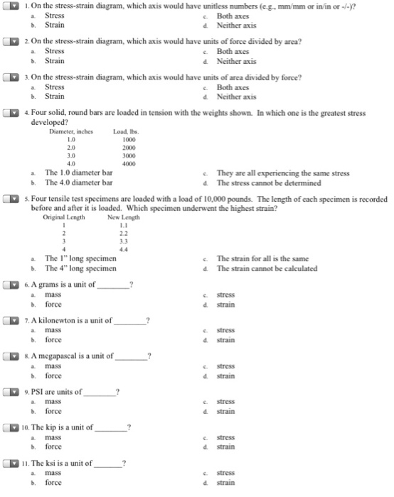 Solved On the stress-strain diagram, which axis would have | Chegg.com