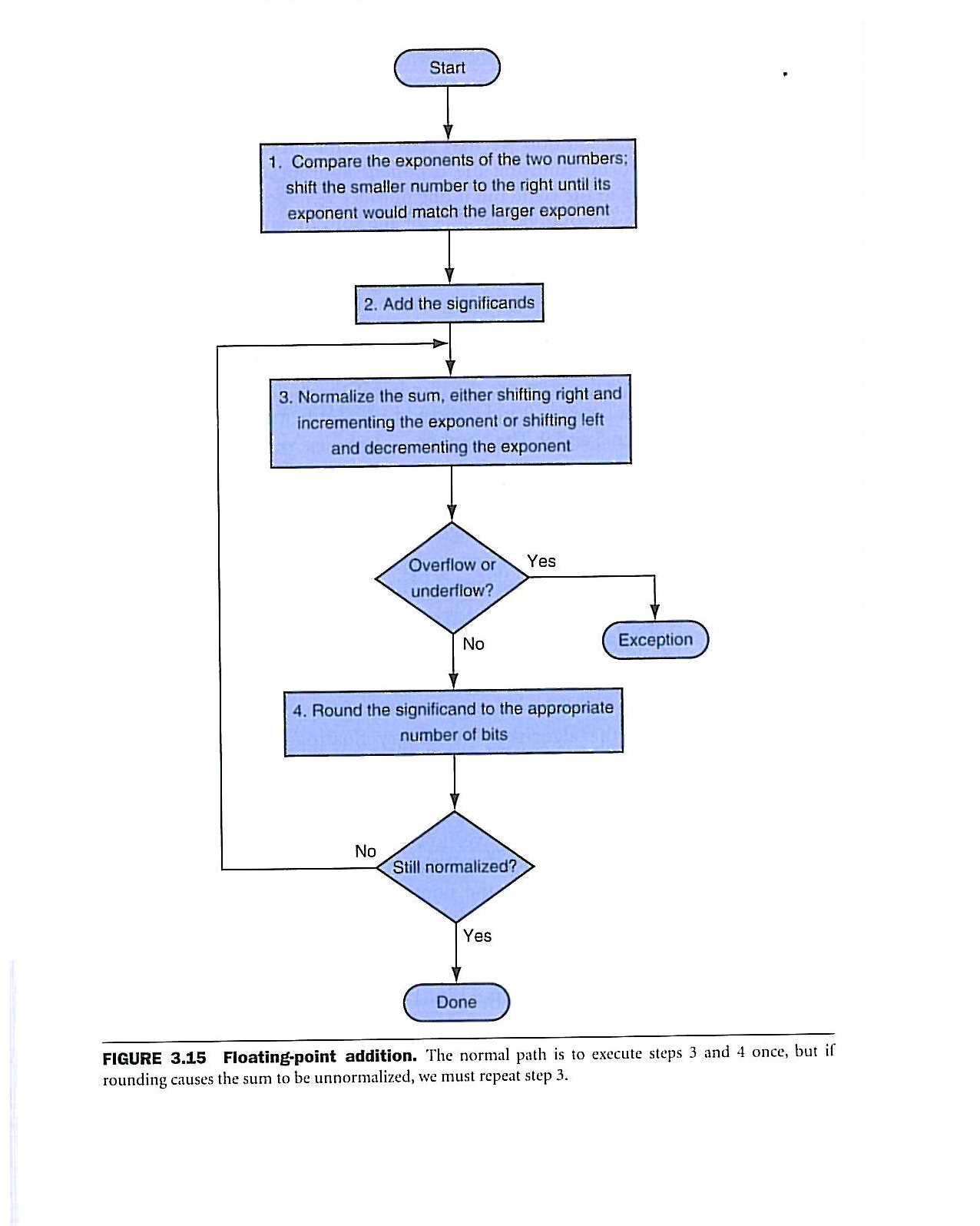 Solved I need help writing this program. The requirements | Chegg.com