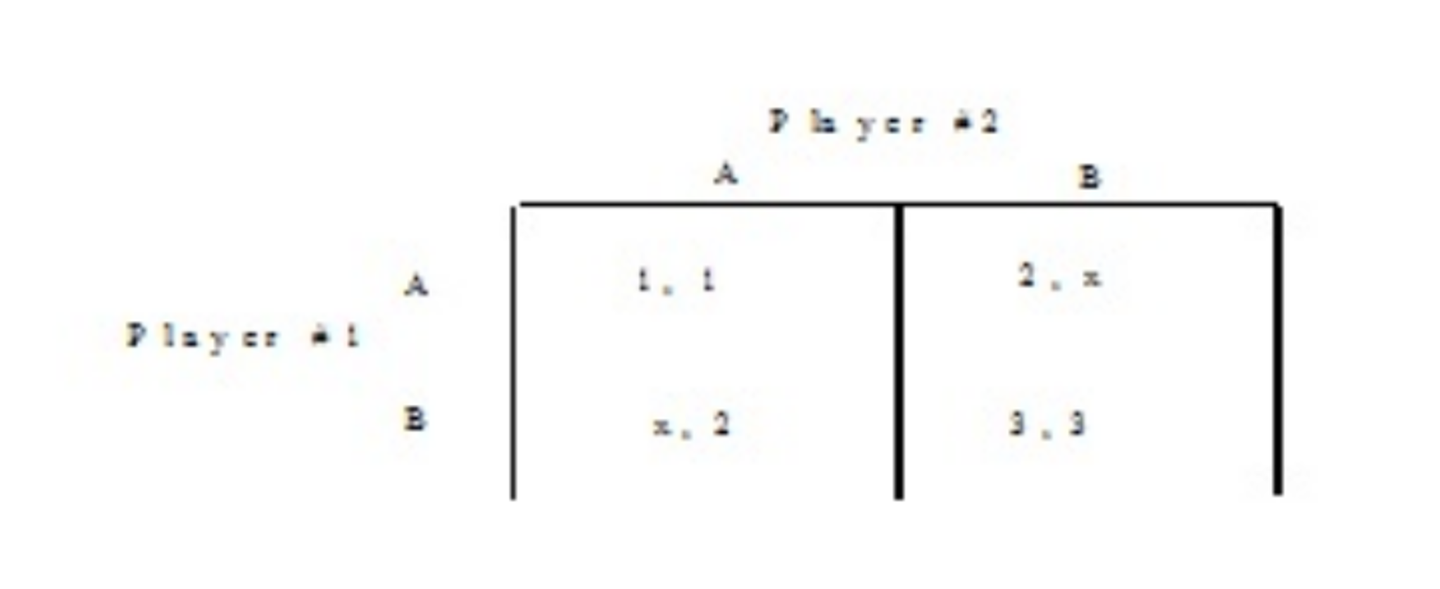 Consider the two-player, symmetric game above, where | Chegg.com
