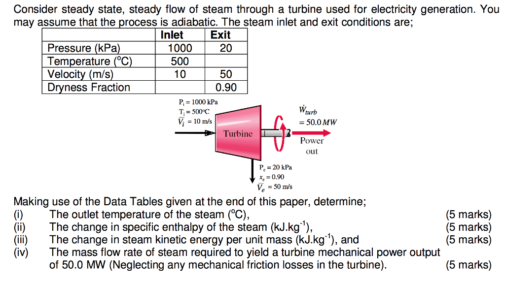 Solved Consider steady state, steady flow of steam through a | Chegg.com Solved Consider steady state, steady flow of steam through a | Chegg.com