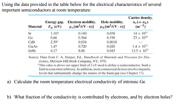 Solved Using the data provided in the table below for the | Chegg.com