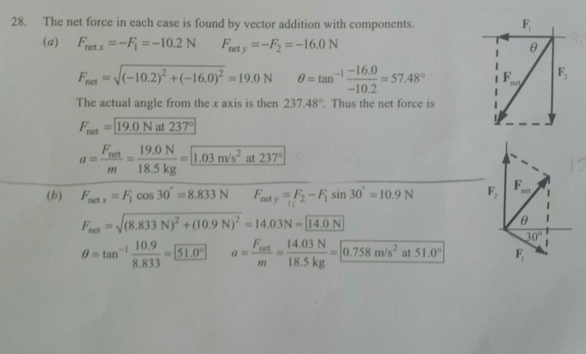 Solved 2m (II) The two forces and shown in Fig. 4 52a and b | Chegg.com