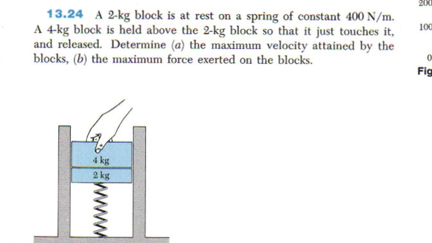 Solved 200 100 13.24 A 2-kg block is at rest on a spring of | Chegg.com