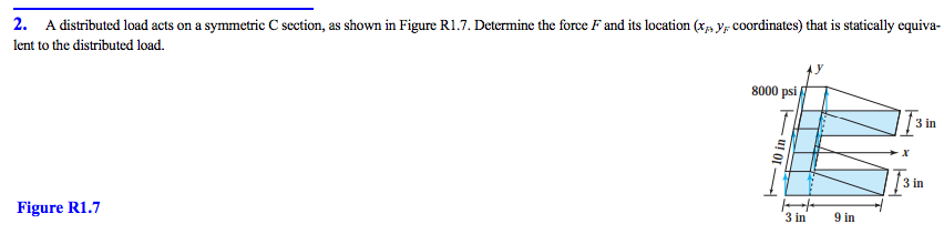 Solved A distributed load acts on a symmetric C section, as | Chegg.com