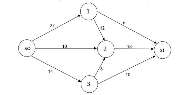 Consider the following network. The numbers by the | Chegg.com