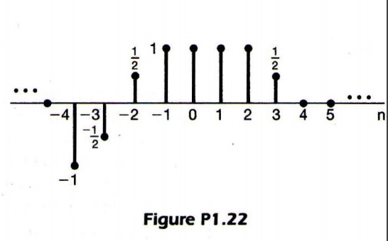 Solved 1 22 A Discrete Time Signal Is Shown In Figure