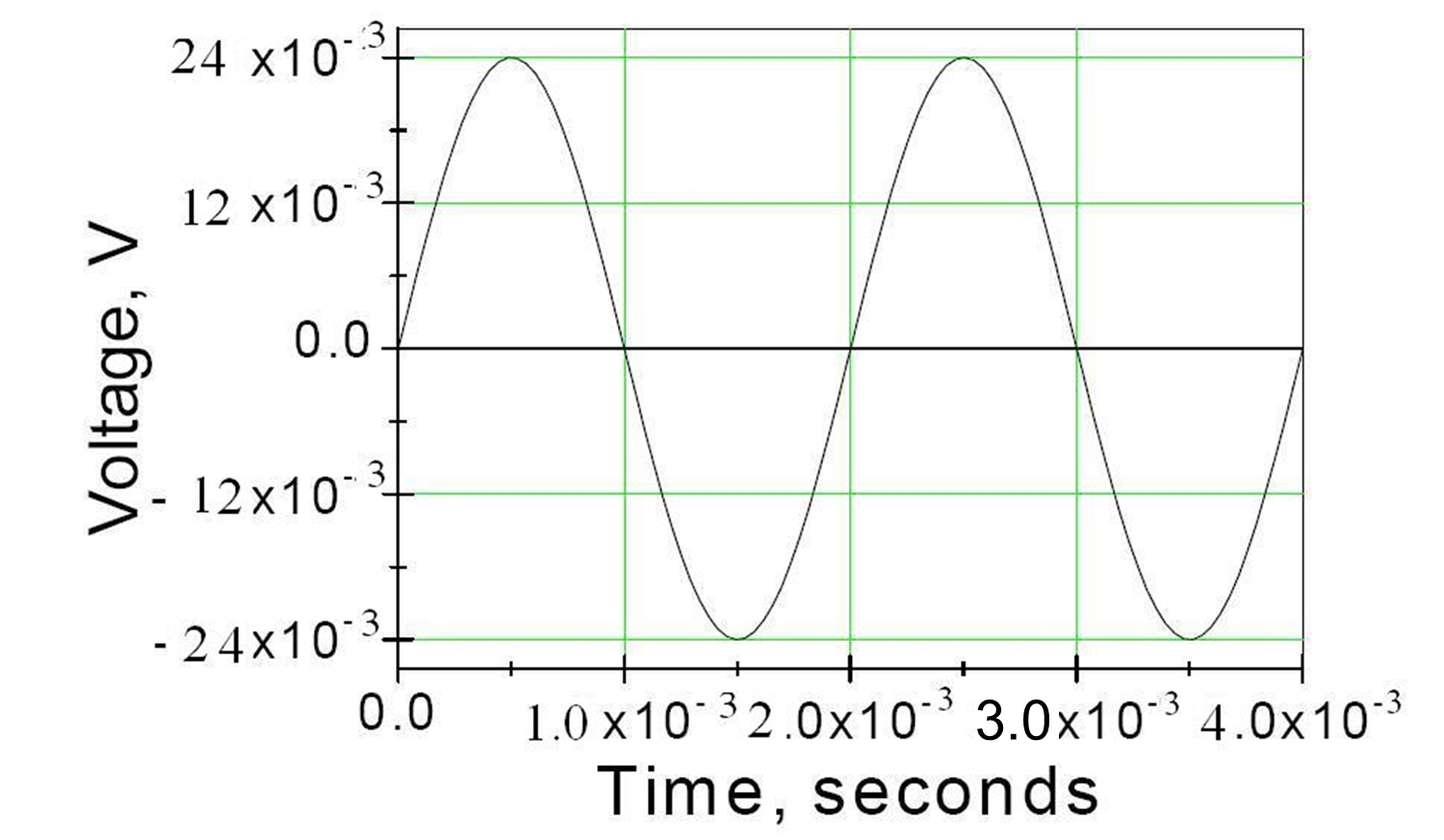 Solved 8. Find the parameters of the waveform shown in the | Chegg.com