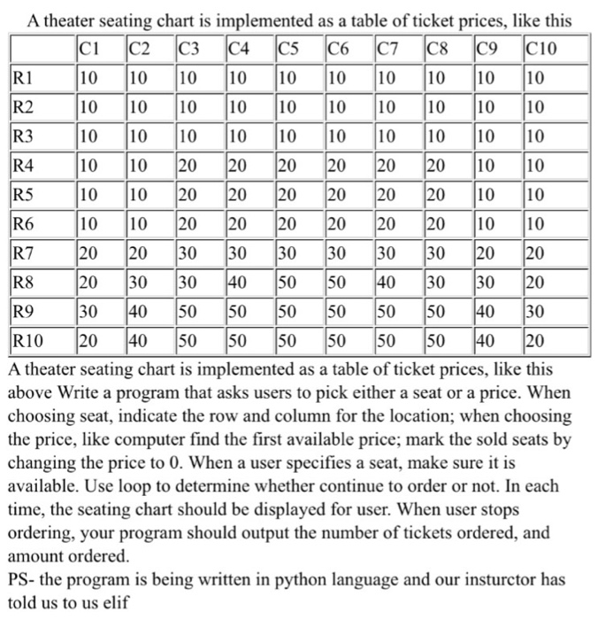 Solved A theater seating chart is implemented as a table of | Chegg.com