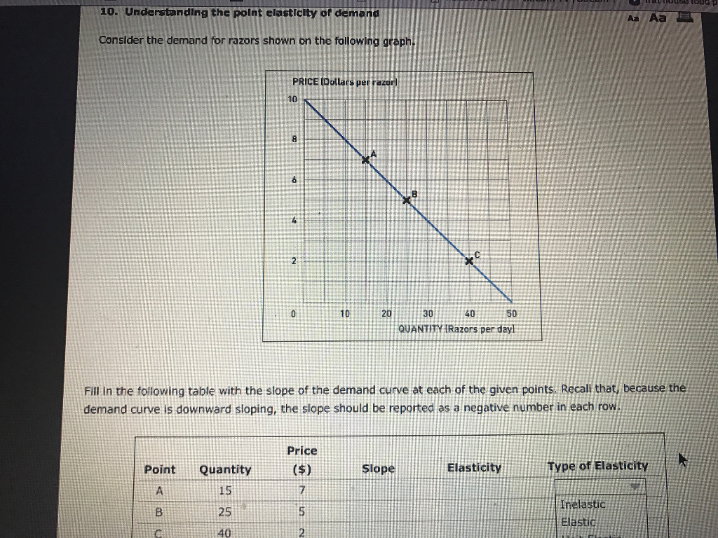 Solved 10. Understanding the the point elasticity of demand | Chegg.com