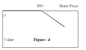 Solved Figure-4 depicts the: A) position diagram for the | Chegg.com