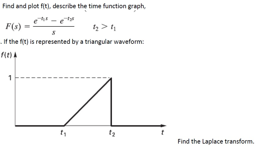 Solved Find and plot f(t), describe the time function graph, | Chegg.com