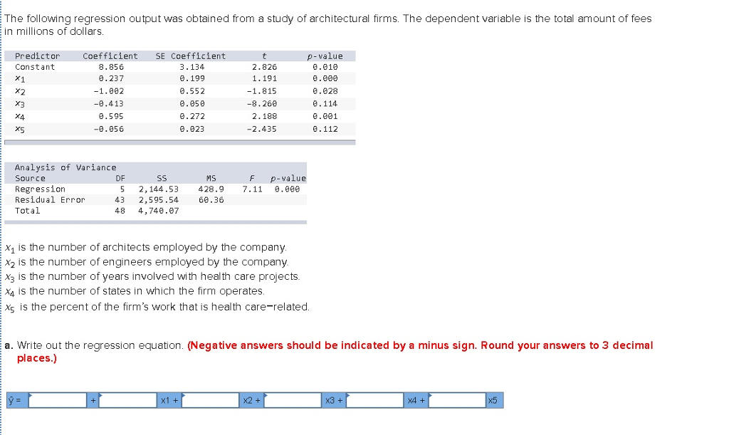 Solved The following regression output was obtained from a | Chegg.com