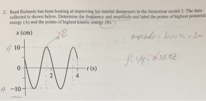 Solved Reed Richards has been looking al improving his | Chegg.com