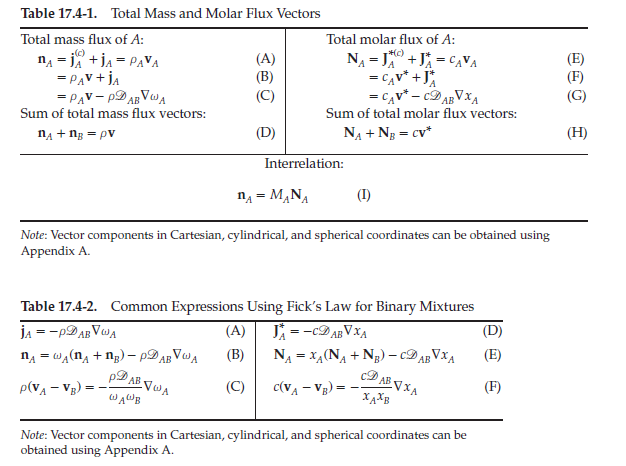 Equivalence of various forms of Fick’s law for | Chegg.com