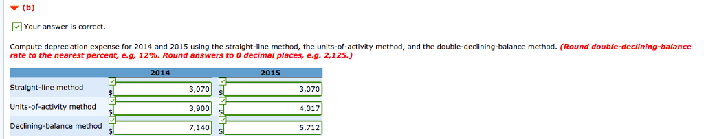 Solved Exercise 9-7 (Part Level Submission) Tanger Company | Chegg.com