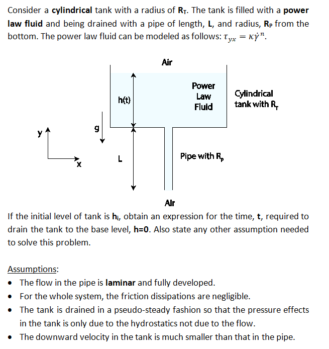 Solved Consider a cylindrical tank with a radius of RT. The | Chegg.com