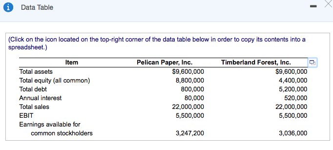 Solved Data Table (Click on the icon located on the | Chegg.com