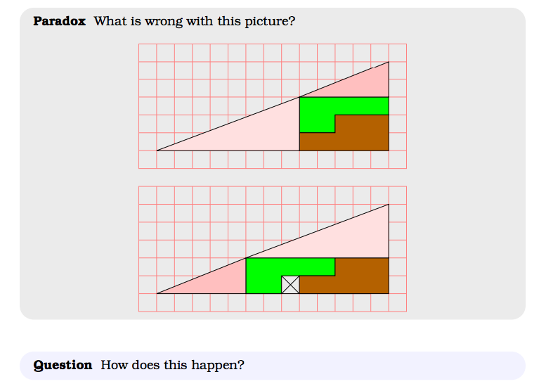 Solved Paradox What is wrong with this picture? 9uestion How | Chegg.com