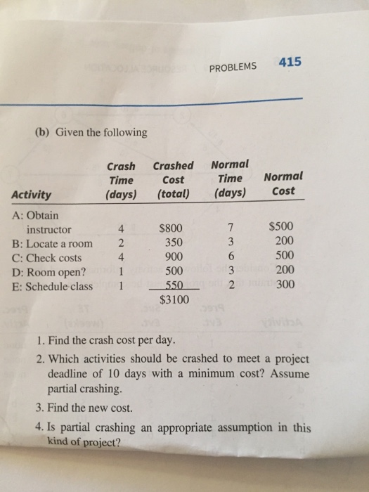 Solved Given the following Find the crash cost per day. | Chegg.com