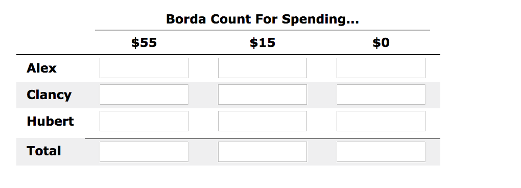 Solved Please help me solving this question by cmpleting the | Chegg.com