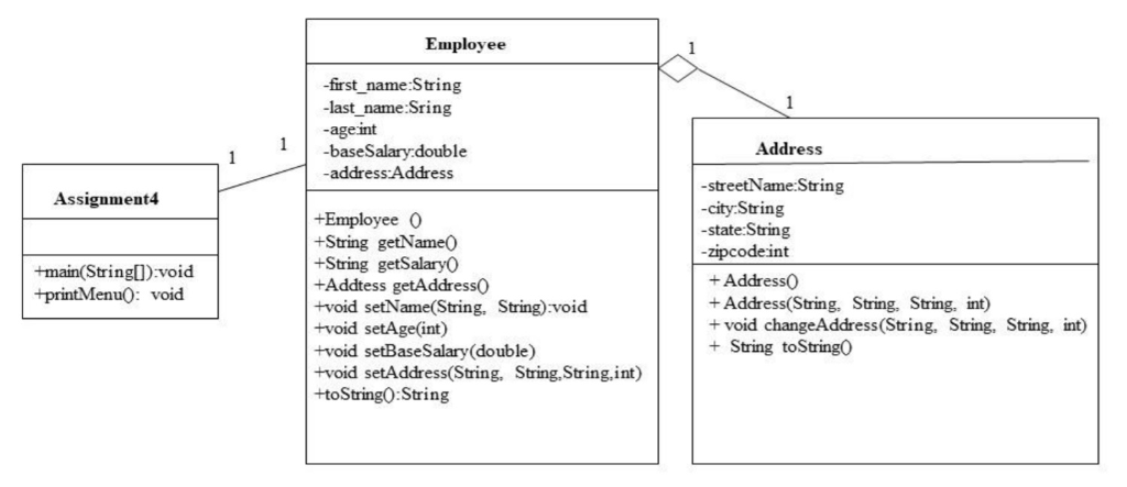 Solved Requirement: Note that this assignment DOES NOT | Chegg.com