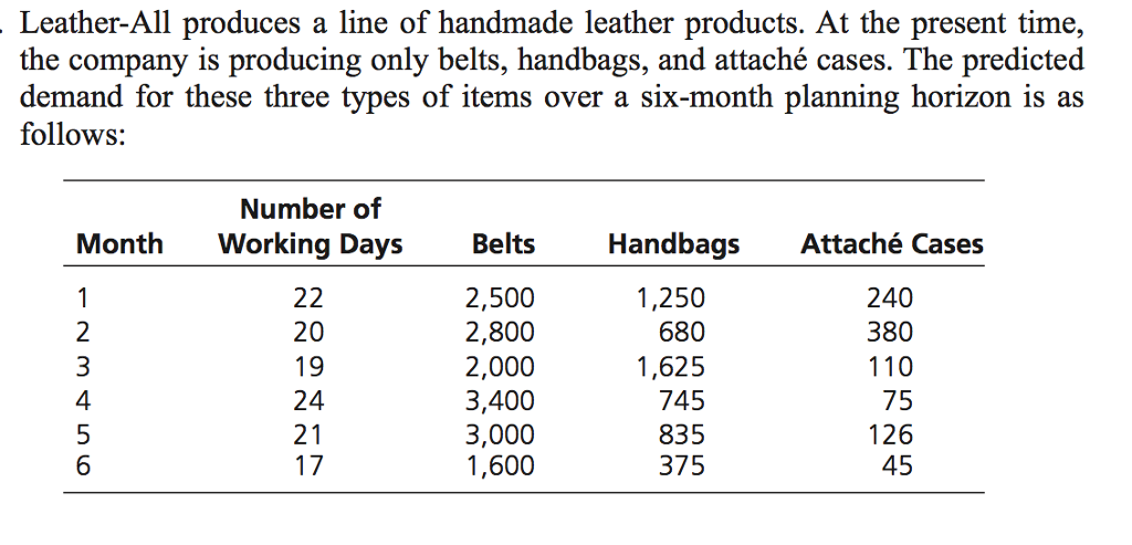 Solved Leather-All produces a line of handmade leather | Chegg.com