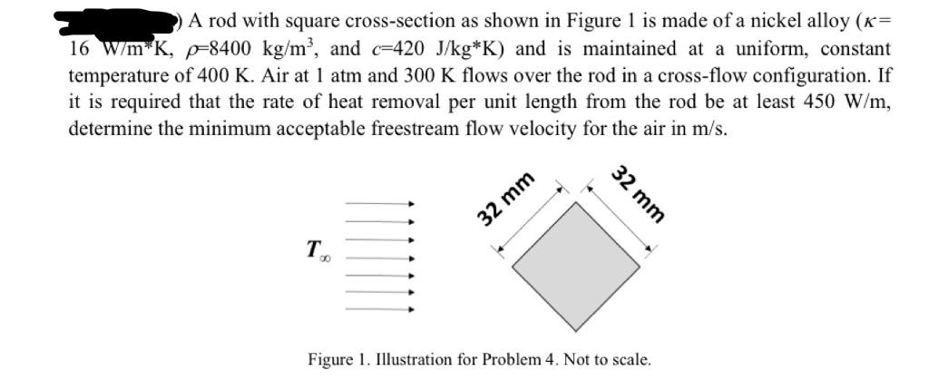 A rod with square cross-section as shown in Figure 1 | Chegg.com