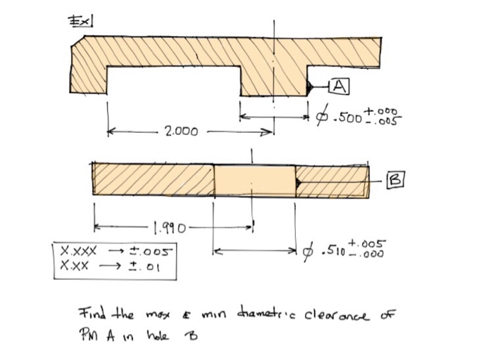 Solved Find the maximum and minimum diametric clearance of | Chegg.com