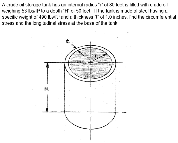 Solved A crude oil storage tank has an internal radius V of | Chegg.com