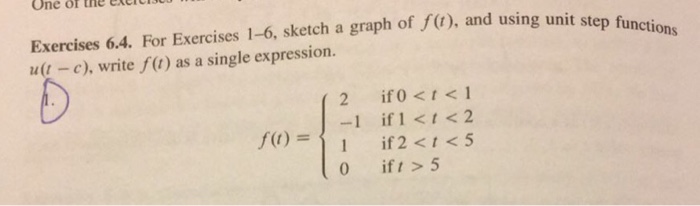 Solved Sketch a graph of f(t), and using unit step functions | Chegg.com