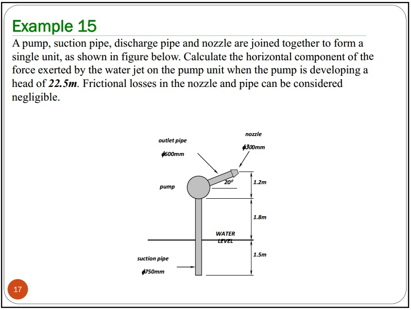 Solved Example 15 A pump, suction pipe, discharge pipe and | Chegg.com