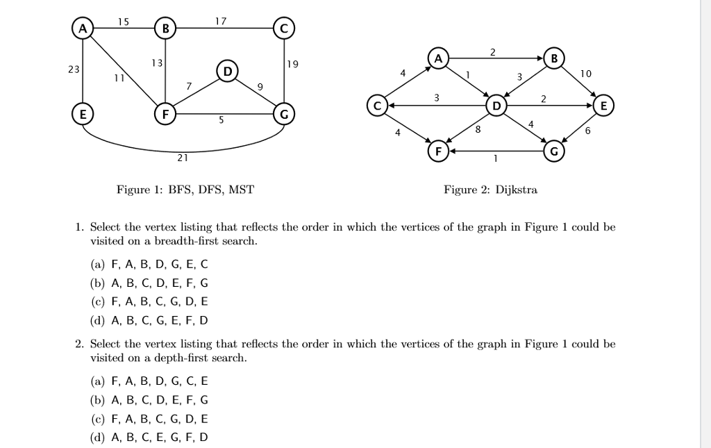 Solved 15 1 3 23 4 10 4 Figure 1: BFS, DFS, MST Figure 2: | Chegg.com Solved 15 1 3 23 4 10 4 Figure 1: BFS, DFS, MST Figure 2: | Chegg.com