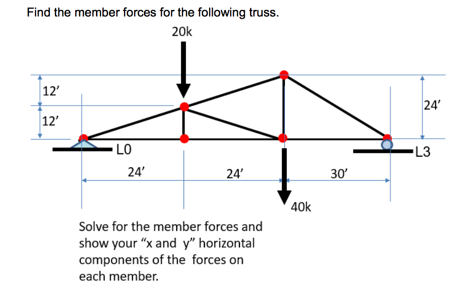 Solved Find the member forces for the following truss. | Chegg.com