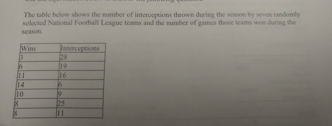 Solved The table below shows the number of interceptions | Chegg.com